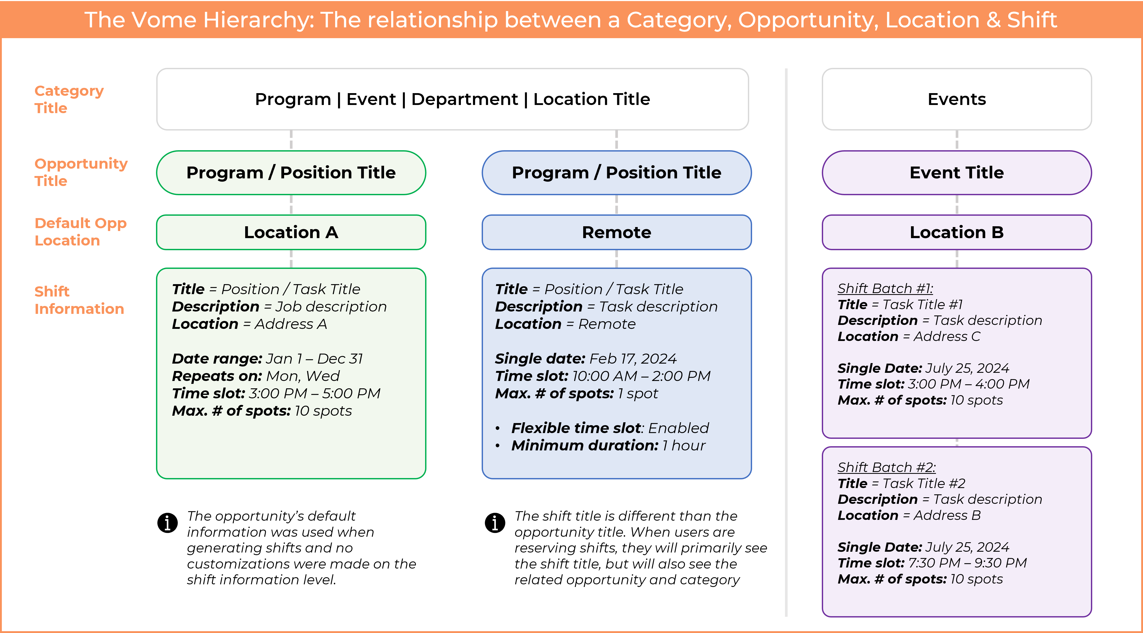 Master the Vome fundamentals: The relationship between Categories ...